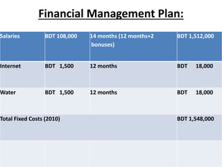 Slides on Developing a new Business Plan | PPTX