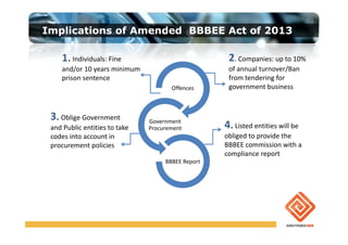 Evolution_of_BBBEE | PDF
