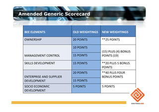 Evolution_of_BBBEE | PDF