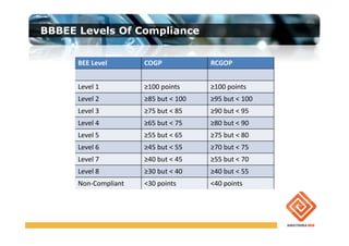 Evolution_of_BBBEE | PDF