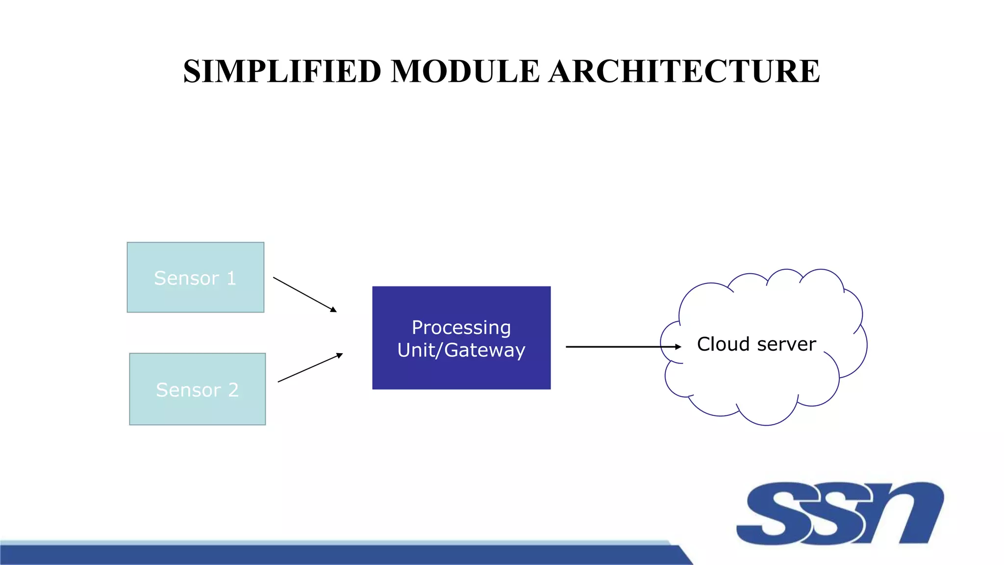 Bus Fleet Management and Tracking System | PPTX