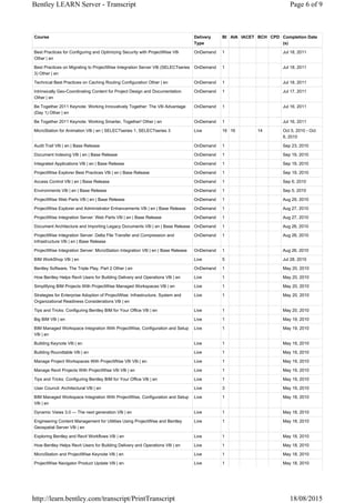 Daryn Gibson Bentley Transcript | PDF