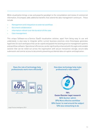 Encompass_Whitepaper_Lean_Legal copy | PDF
