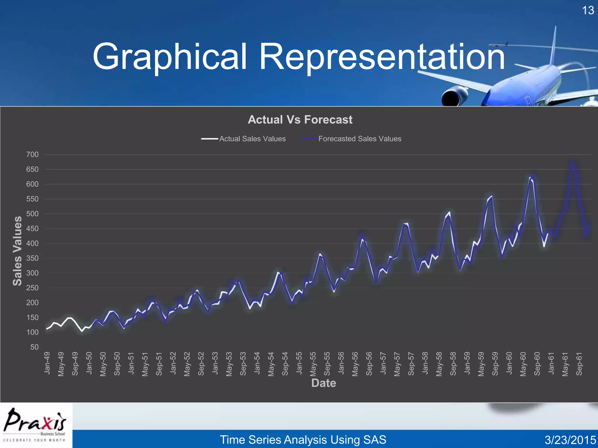 Time_Series_Assignment | PPT