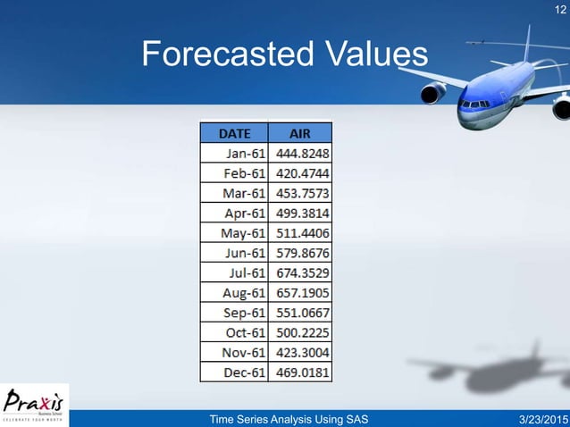 Time_Series_Assignment | PPT
