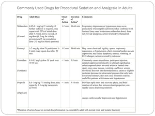 Procedural Sedation and Analgesia | PPTX