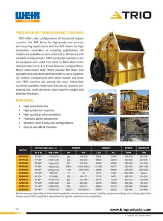 TRIO-Product Guide_715a | PDF