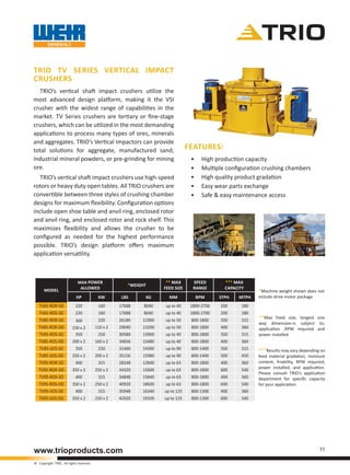 TRIO-Product Guide_715a | PDF