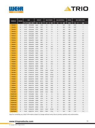 TRIO-Product Guide_715a | PDF