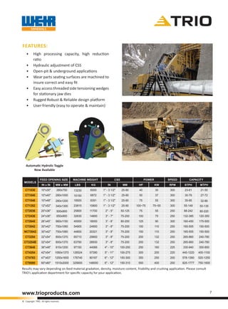 TRIO-Product Guide_715a | PDF