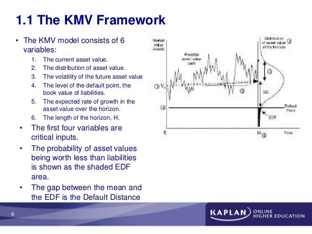 9_Advanced Credit Risk Management Methods