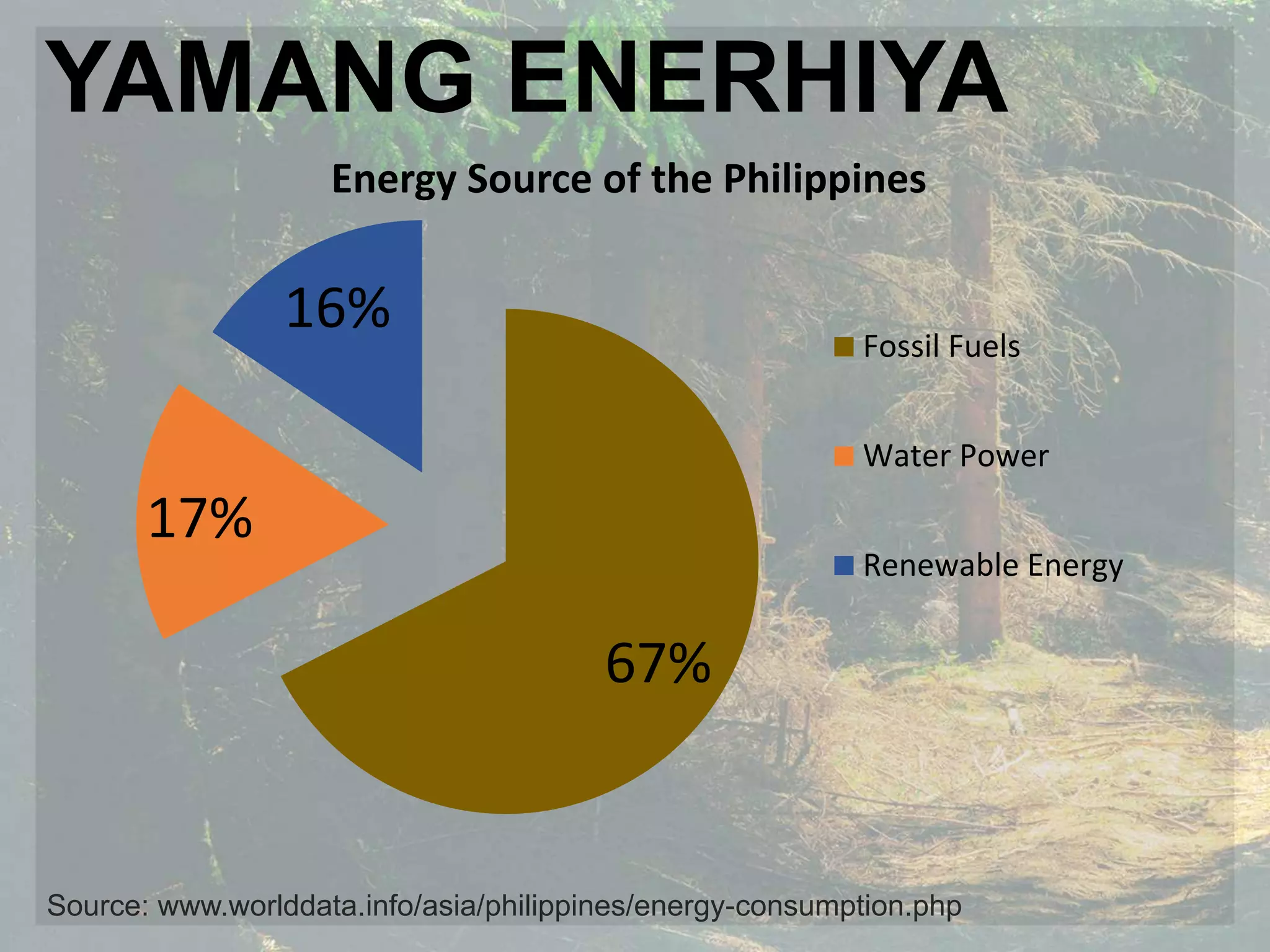 Limitasyon ng Likas na Yaman - Ekonomiks (Grade 9) | PPTX