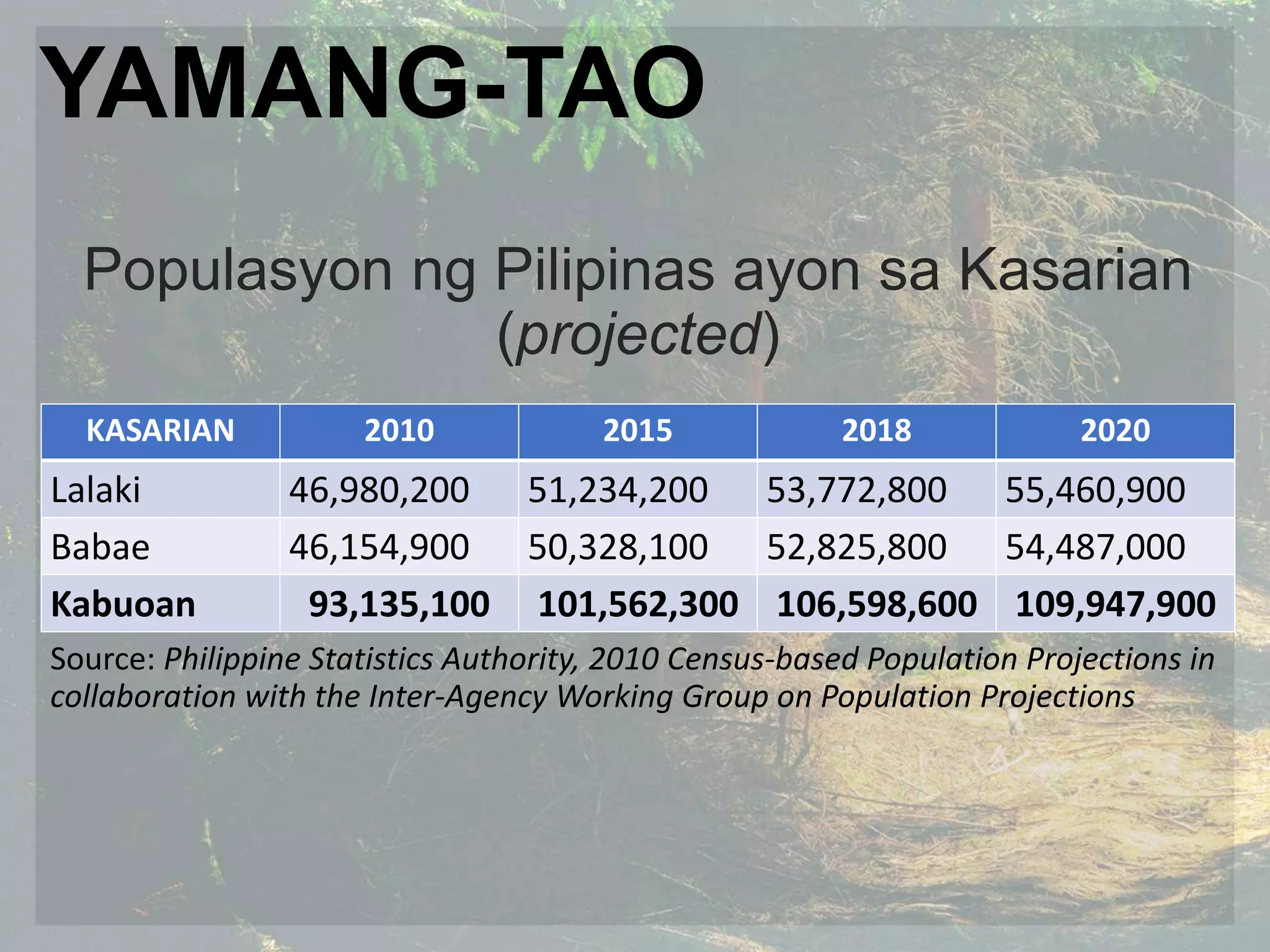 Limitasyon ng Likas na Yaman - Ekonomiks (Grade 9) | PPTX