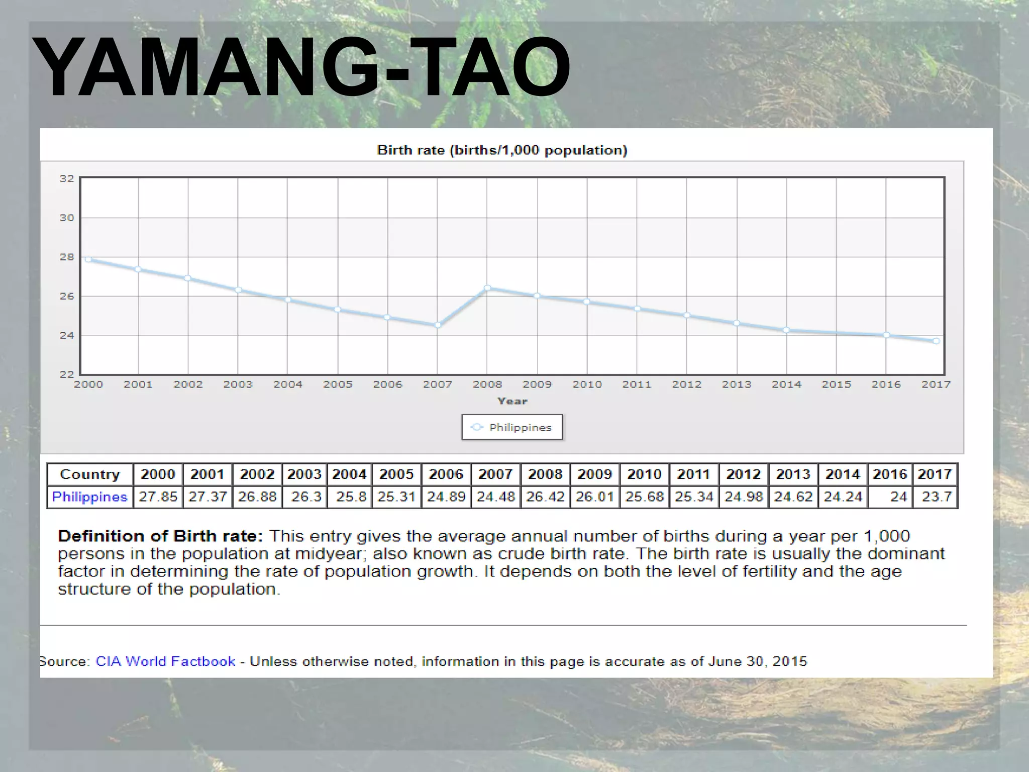 Limitasyon ng Likas na Yaman - Ekonomiks (Grade 9) | PPTX