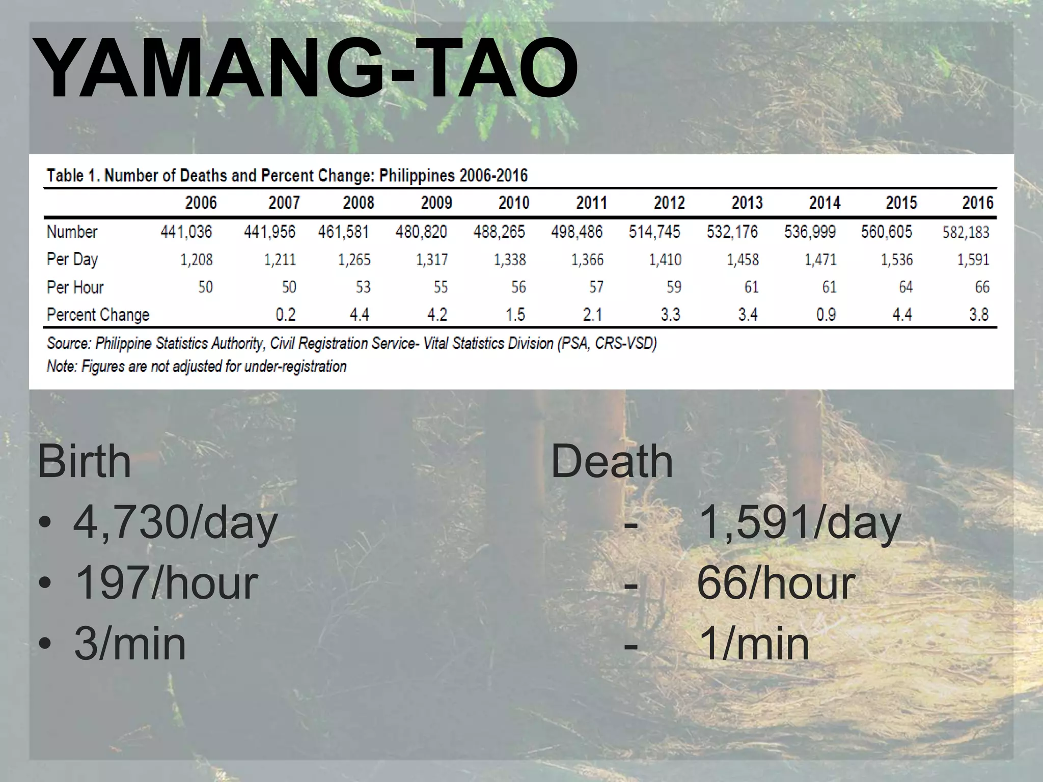 Limitasyon ng Likas na Yaman - Ekonomiks (Grade 9) | PPTX