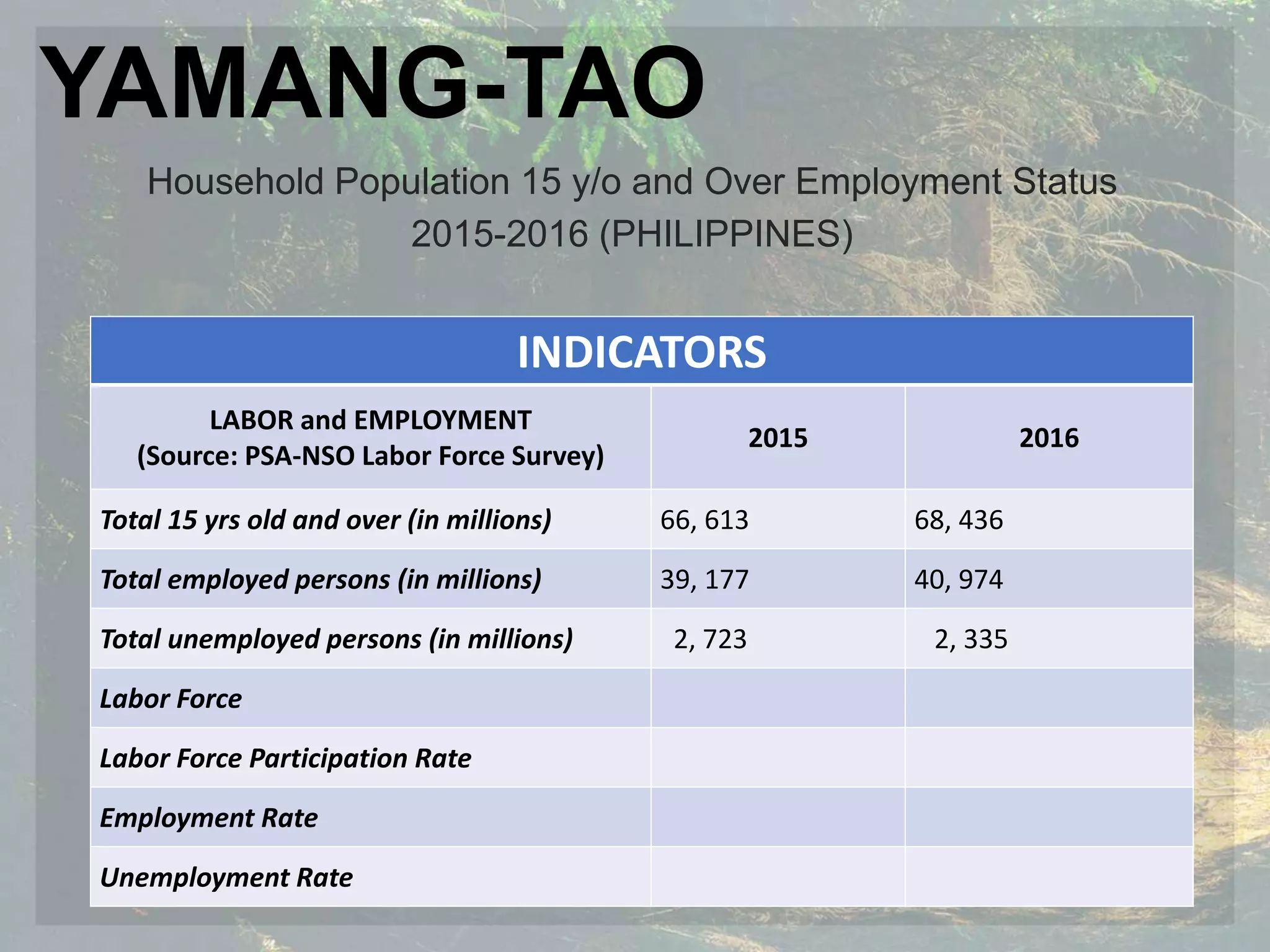 Limitasyon ng Likas na Yaman - Ekonomiks (Grade 9) | PPTX