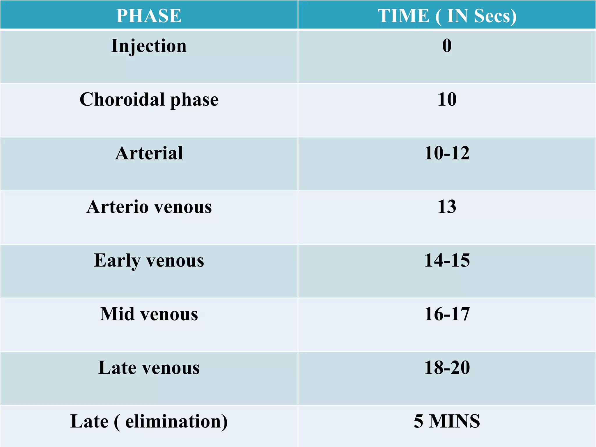 Fundus Fluoroscein Angiography | PPTX
