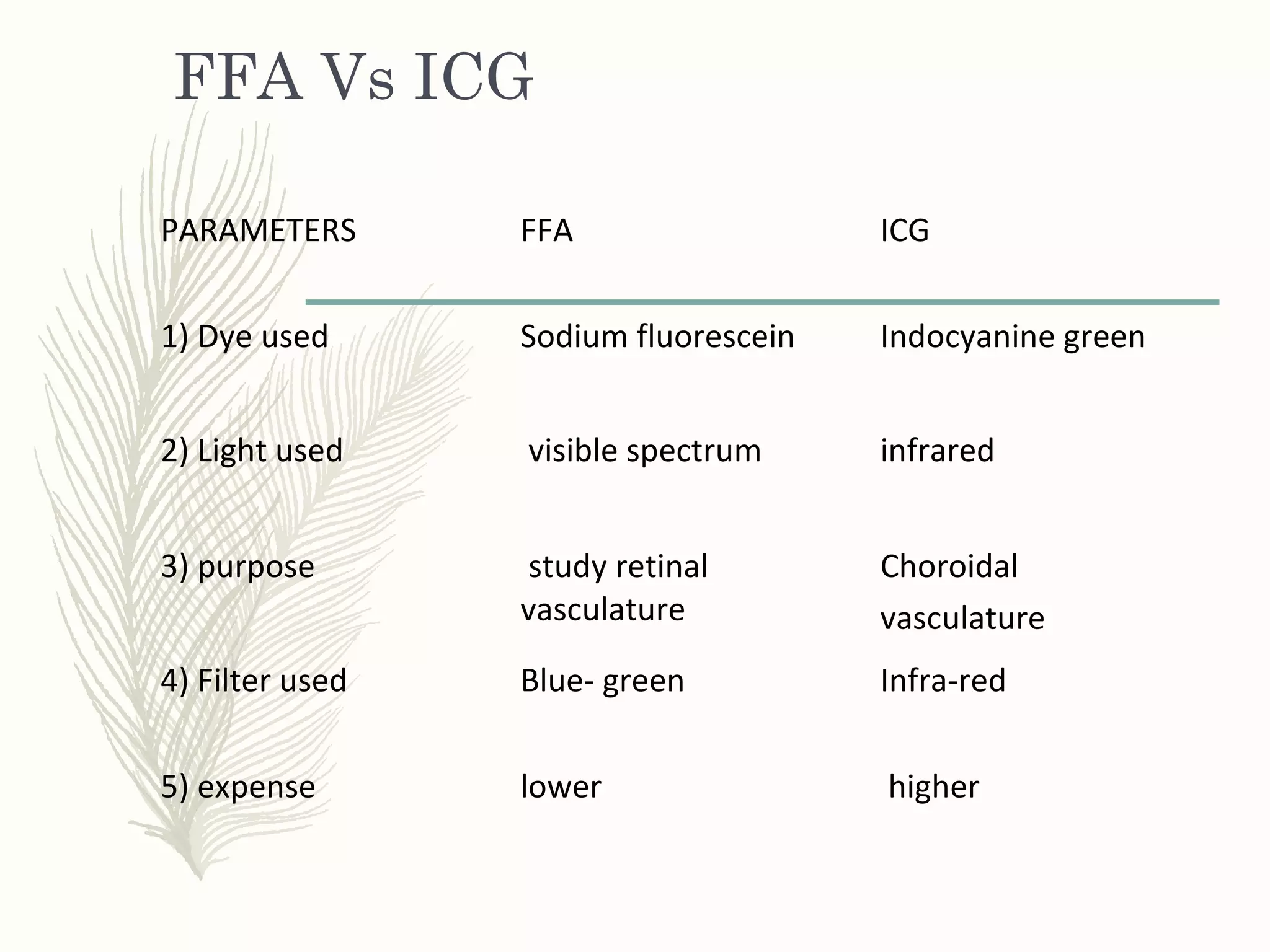 FUNDUS FLUORESCEIN ANGIOGRAPHY | PPT