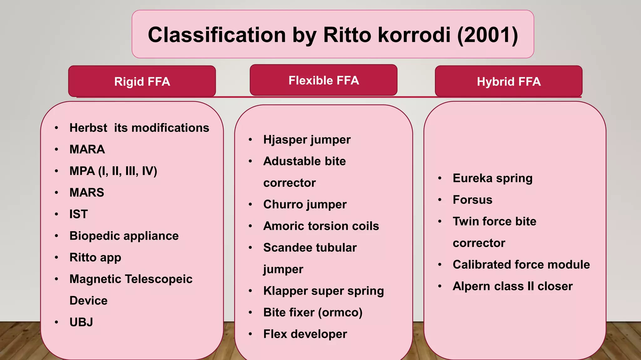 fixed functional appliances | PPTX