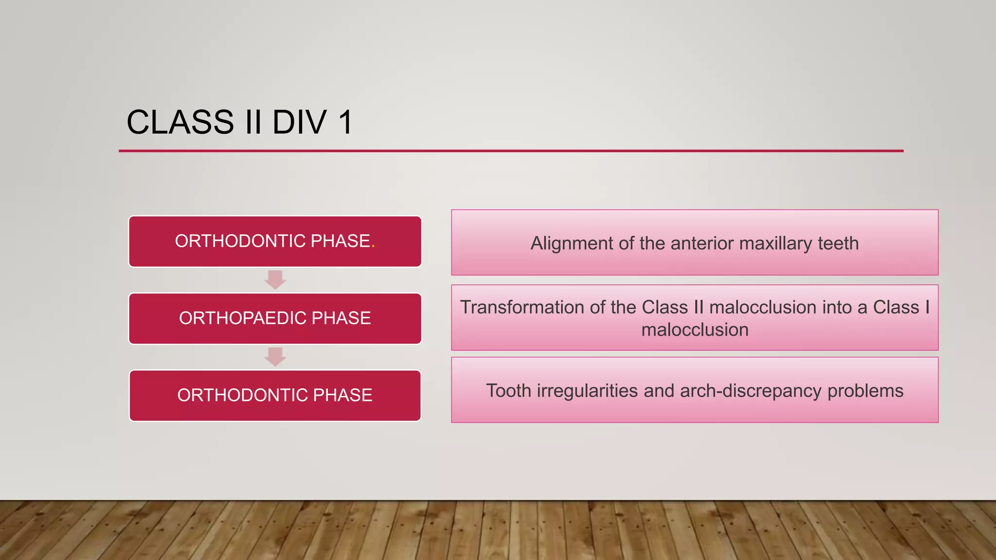 fixed functional appliances | PPTX