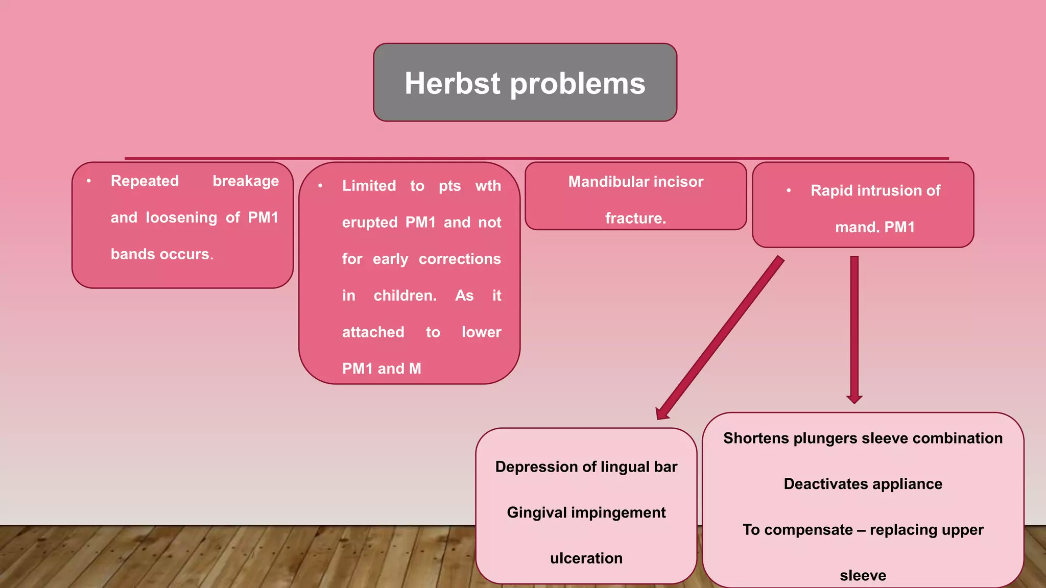 fixed functional appliances | PPTX