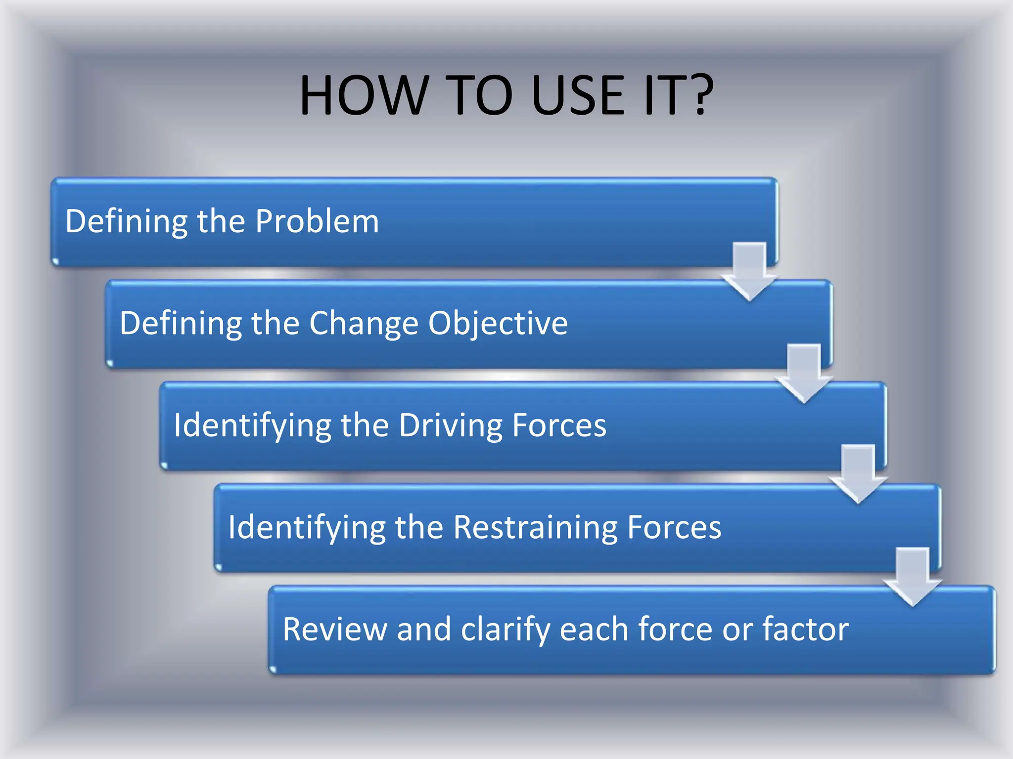 FFA Force field analysis for making decision.pptx