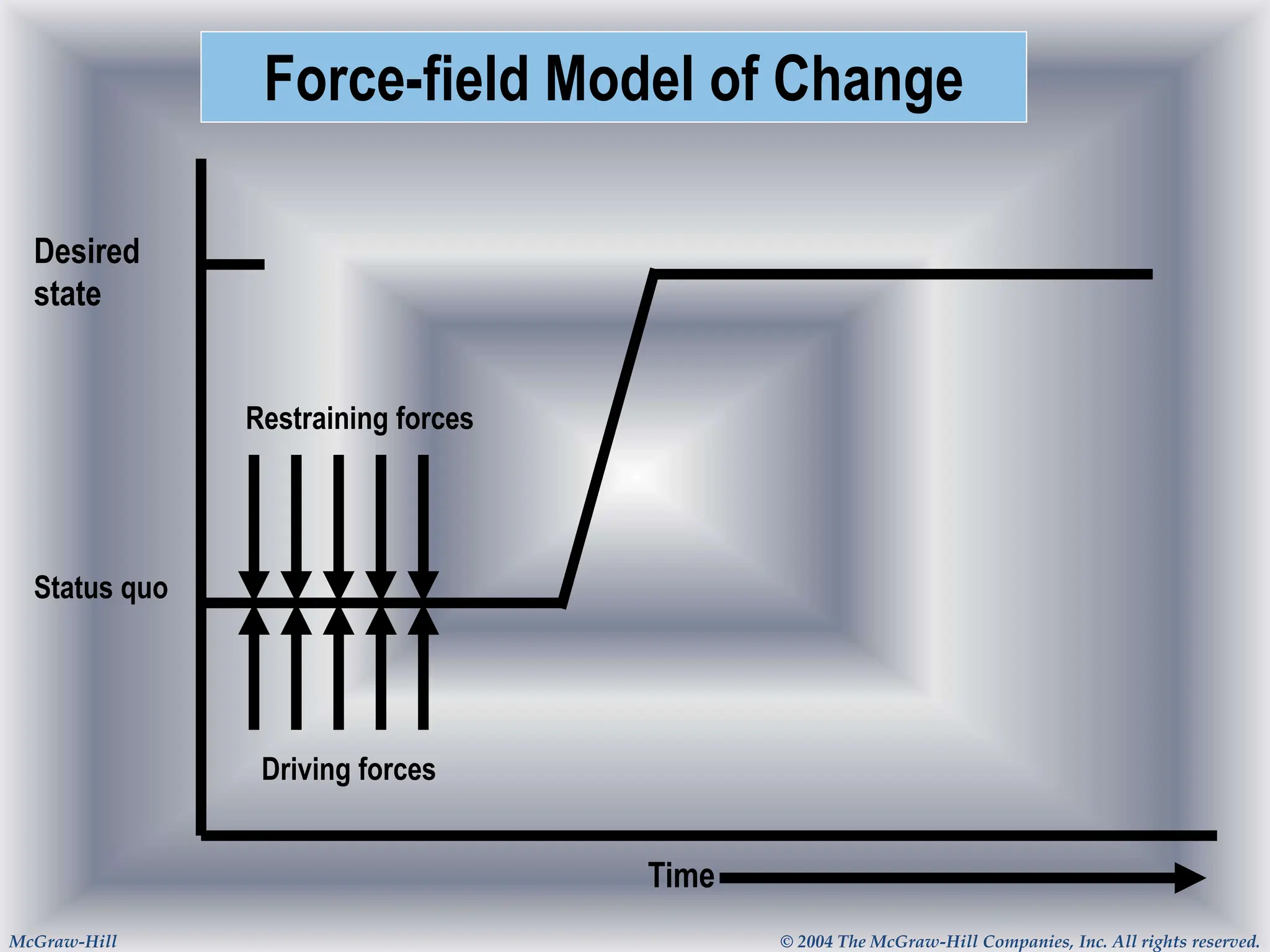 FFA Force field analysis for making decision.pptx