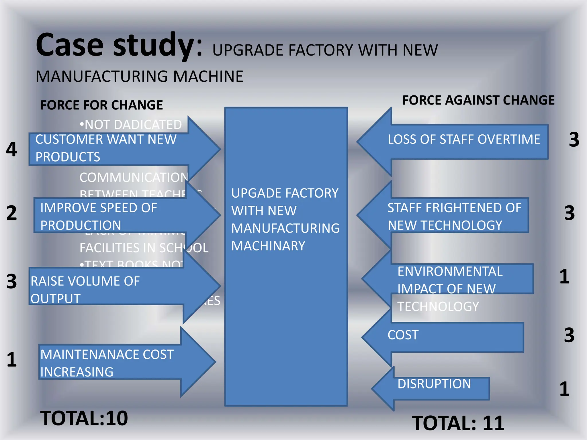 FFA Force field analysis for making decision.pptx