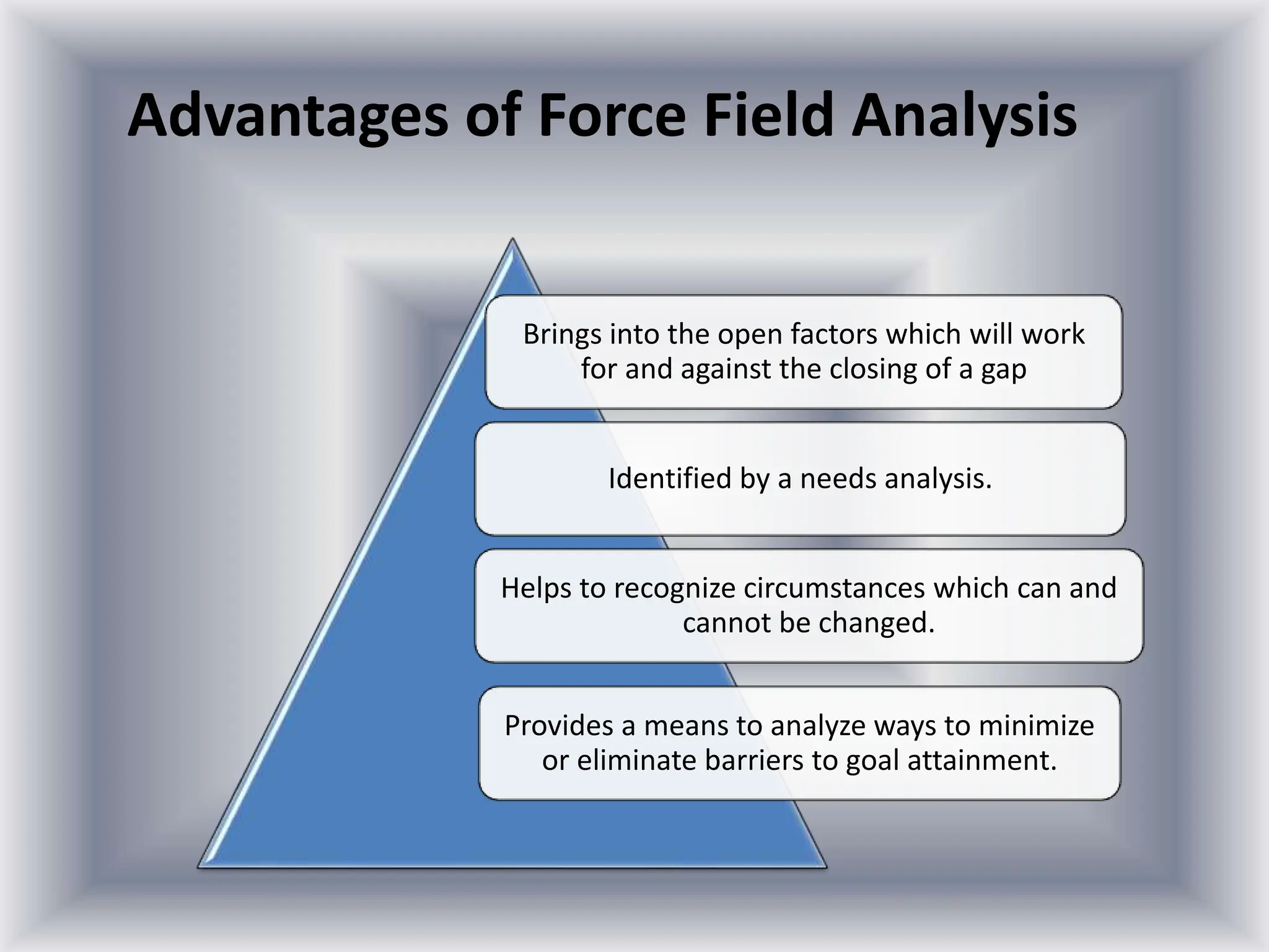 FFA Force field analysis for making decision.pptx