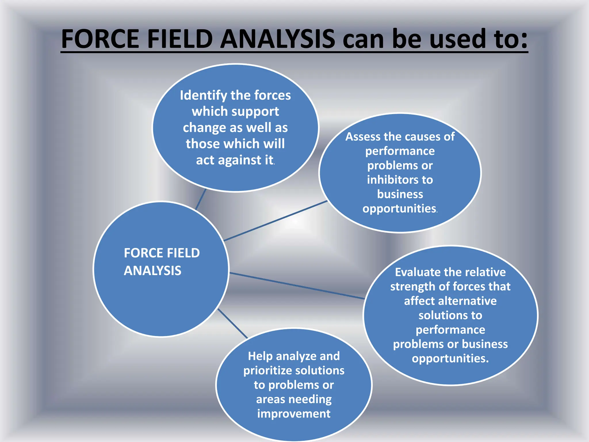 FFA Force field analysis for making decision.pptx