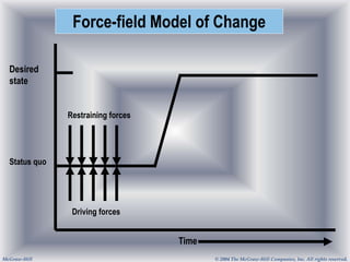 FFA Force field analysis for making decision.pptx
