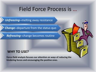 FFA Force field analysis for making decision.pptx