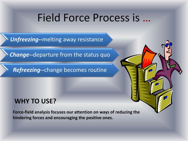 FFA Force field analysis for making decision.pptx