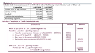 FFA - Funds from Operations | PPTX