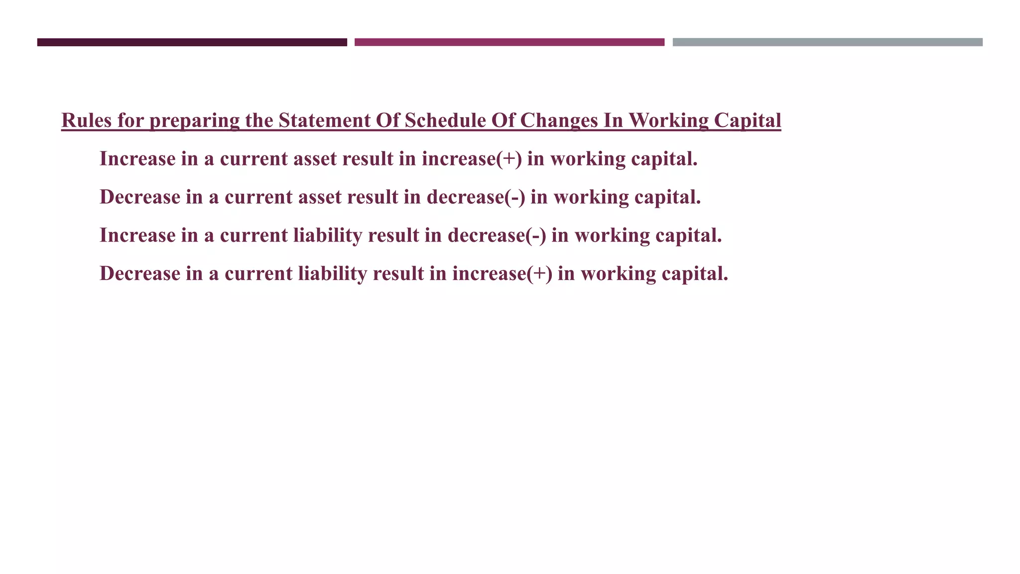 FFA- Statement of Schedule of Changes in Working Capital | PPTX