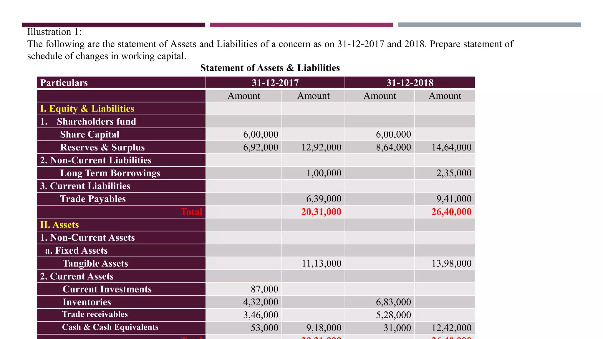 FFA- Statement of Schedule of Changes in Working Capital | PPTX