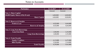 FFA- Statement of Schedule of Changes in Working Capital | PPTX ...