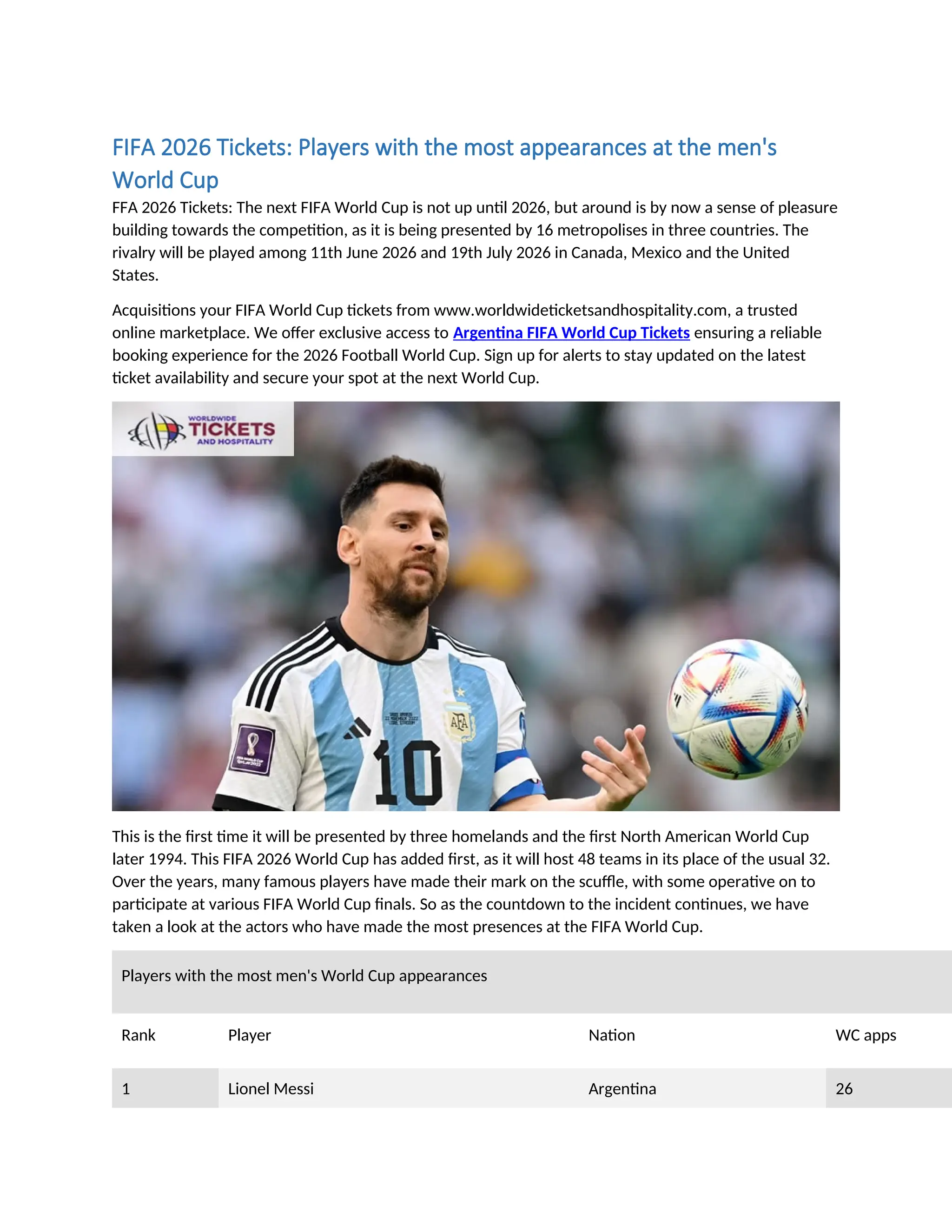 FFA 2026 Tickets Players with the most appearances at the men's World Cup.docx