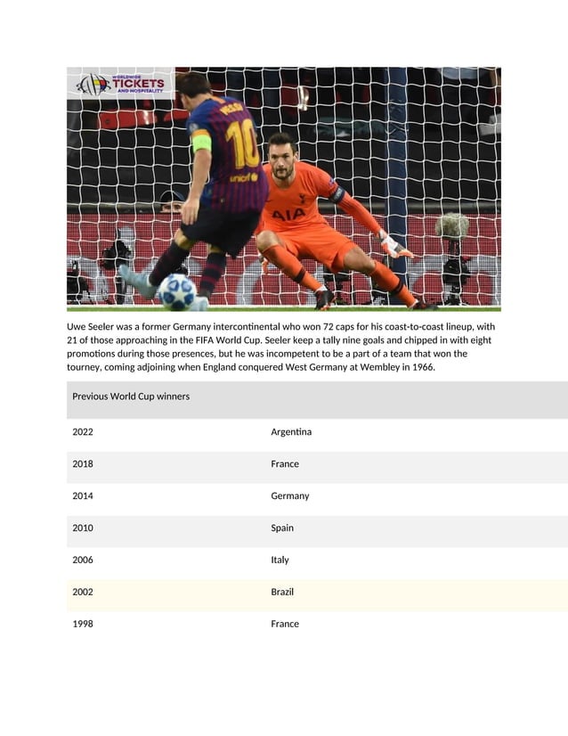 FFA 2026 Tickets Players with the most appearances at the men's World Cup.docx
