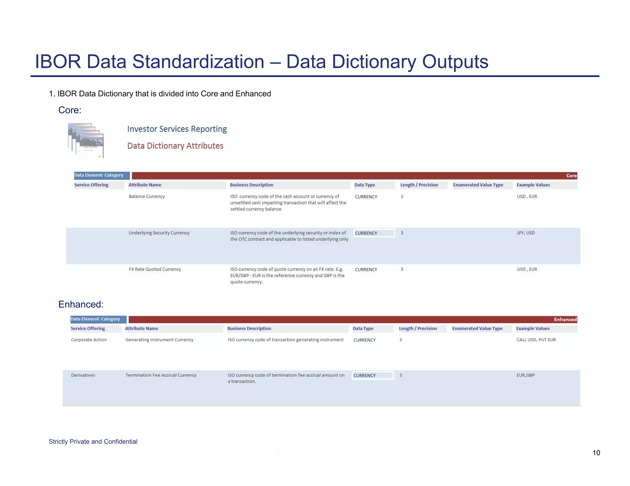 IBOR Data Management - Standardization | PDF