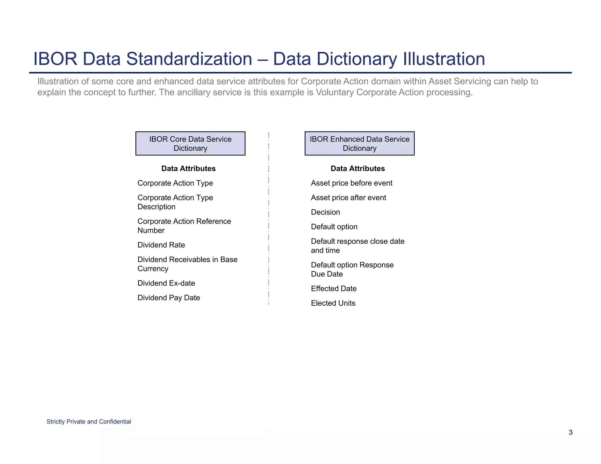 IBOR Data Management - Standardization | PDF