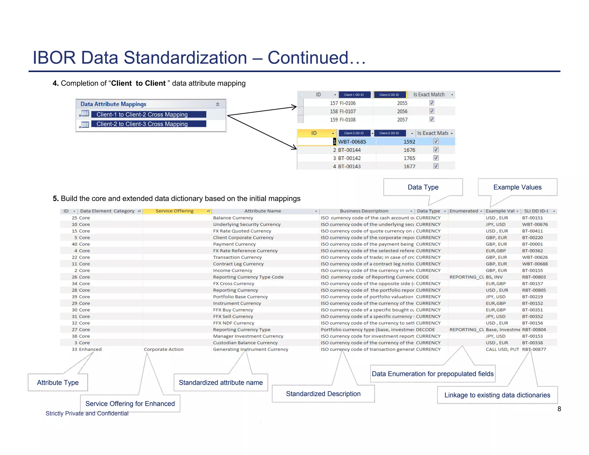 IBOR Data Management - Standardization | PDF