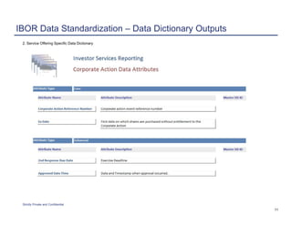 IBOR Data Management - Standardization | PPT