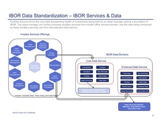 IBOR Data Management - Standardization | PPT