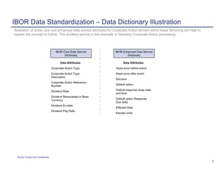 IBOR Data Management - Standardization | PPT
