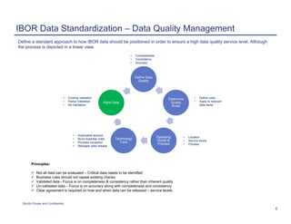 IBOR Data Management - Standardization | PPT