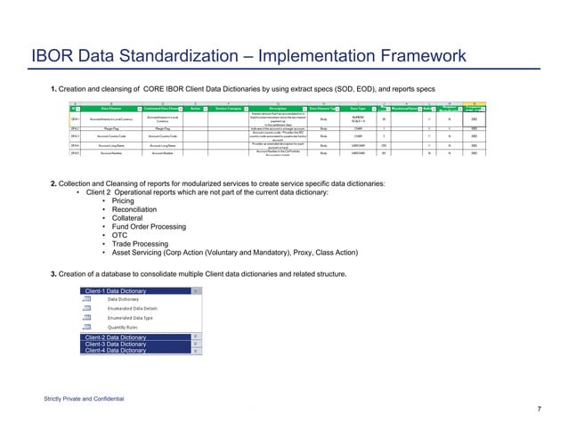 IBOR Data Management - Standardization | PPT