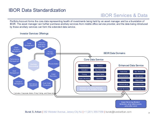 IBOR Data Management - Standardization