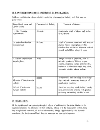 antihistamine (1) | DOCX