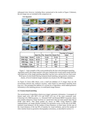isvc_draft6_final_1_harvey_mudd (1) | PDF
